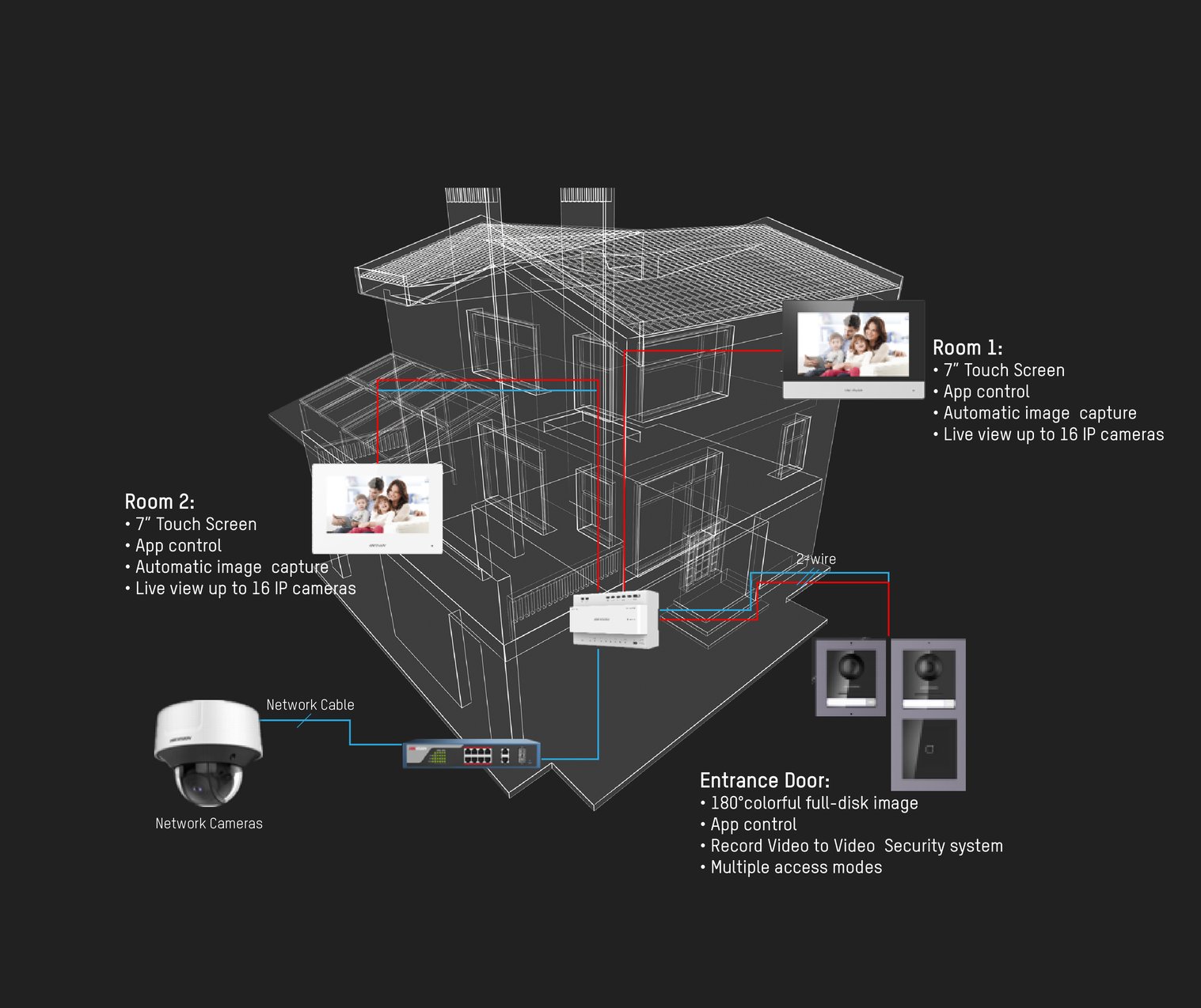 2nd Generation Intercom Villa Solution